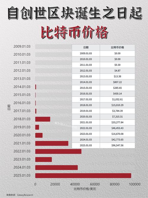 比特币今日美元行情价格