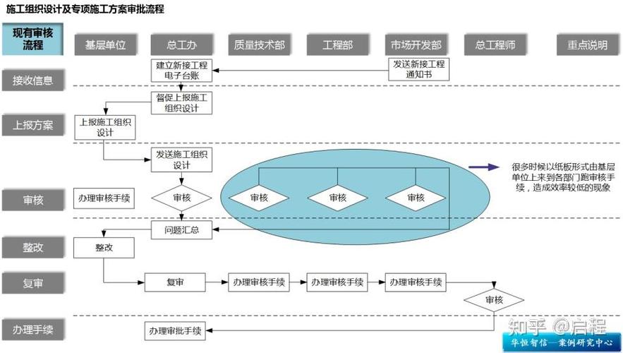 审批流程优化方案