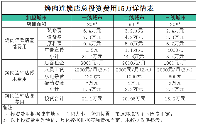 pricetag加盟费明细表截图