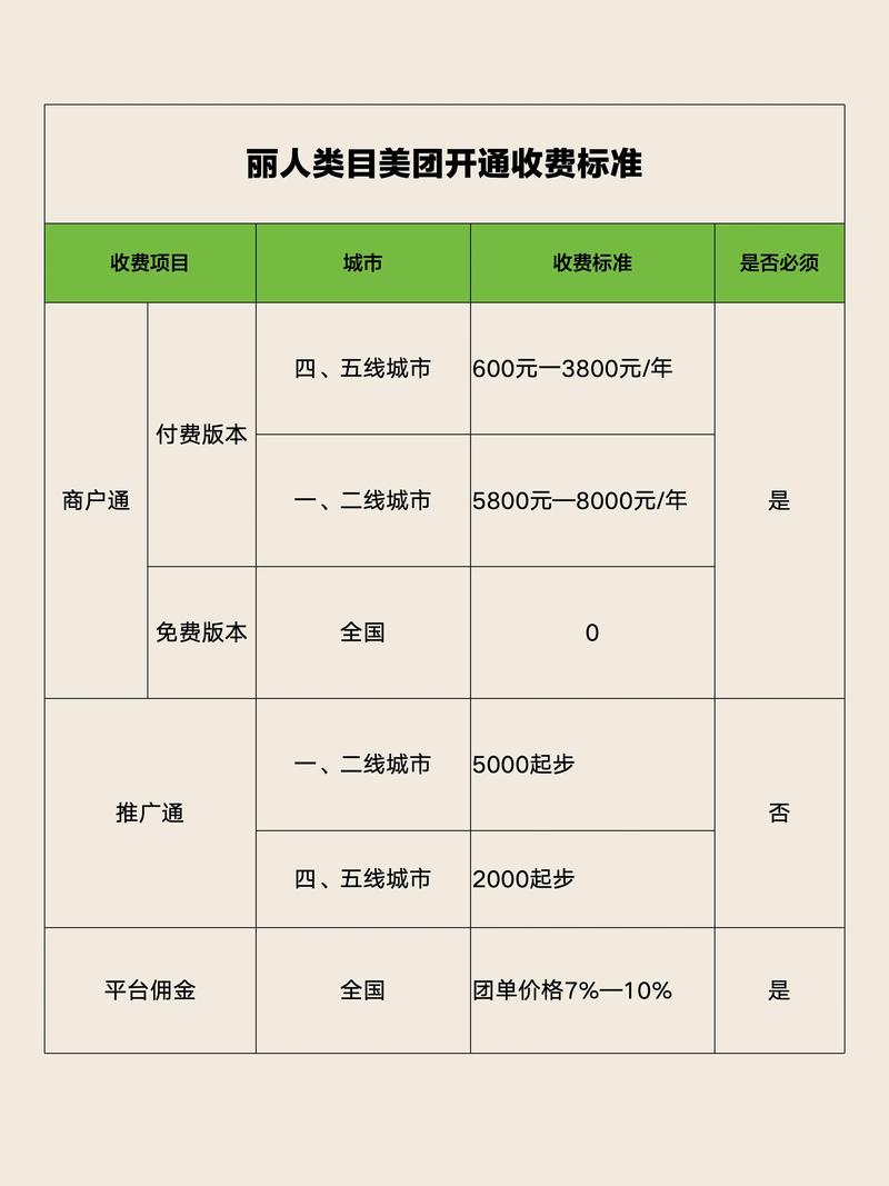 美团做生意咋收费