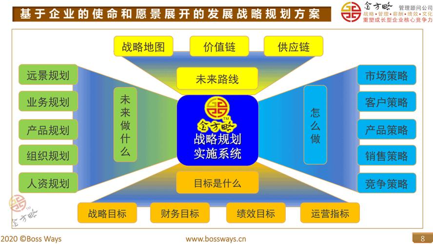 企业五年规划战略与规划图标