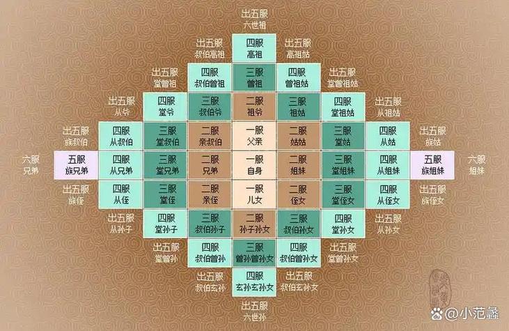 五服的正确说法图标