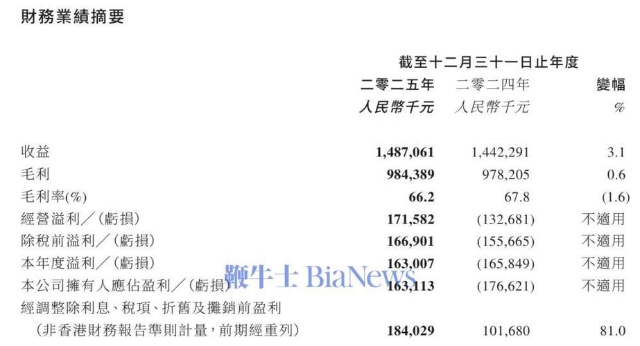 有赞费用截图