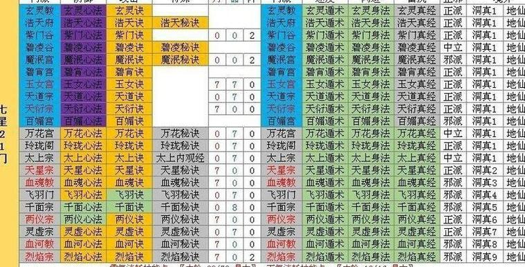 想不想修真修炼年数怎么增加图标