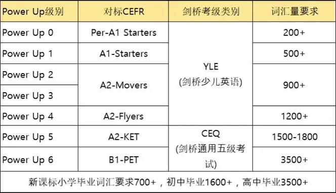 剑桥商务英语难度大吗截图