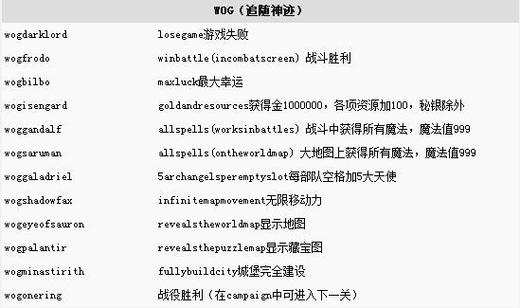 英雄无敌3阴影秘籍大全图标