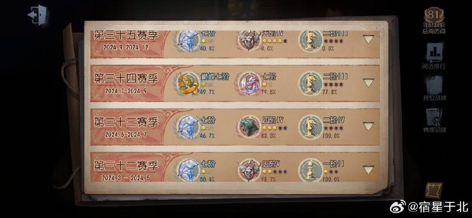 第五人格段位顺序图片图标