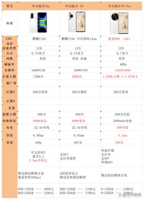 华为畅享7pro参数图标