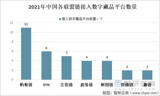 数字藏品行业现状截图