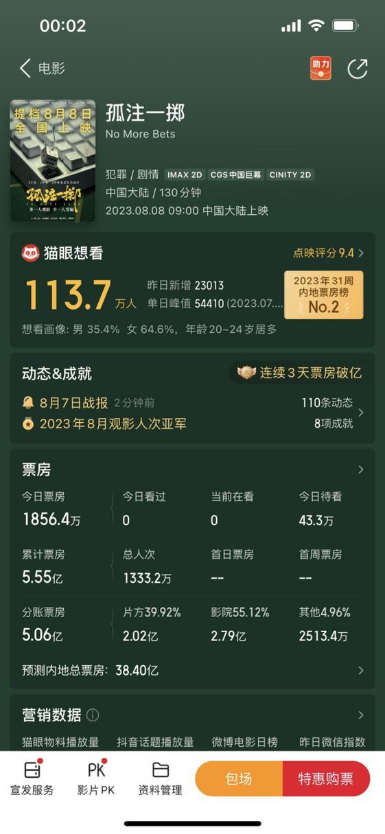 猫眼专业版实时票房榜图标