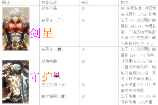 永恒之塔经验表图标