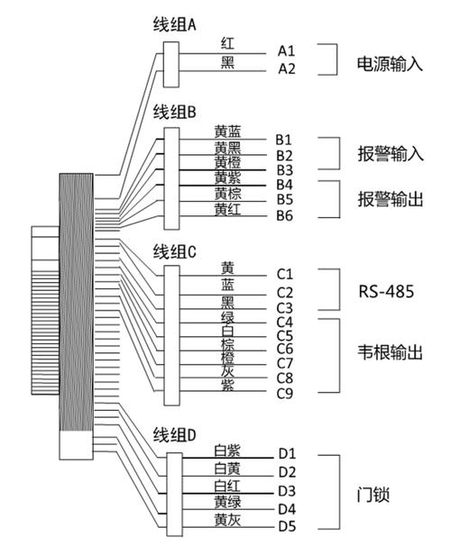 海康尾线接线图图标