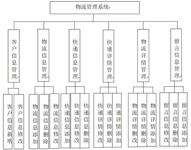 快递管理系统图标