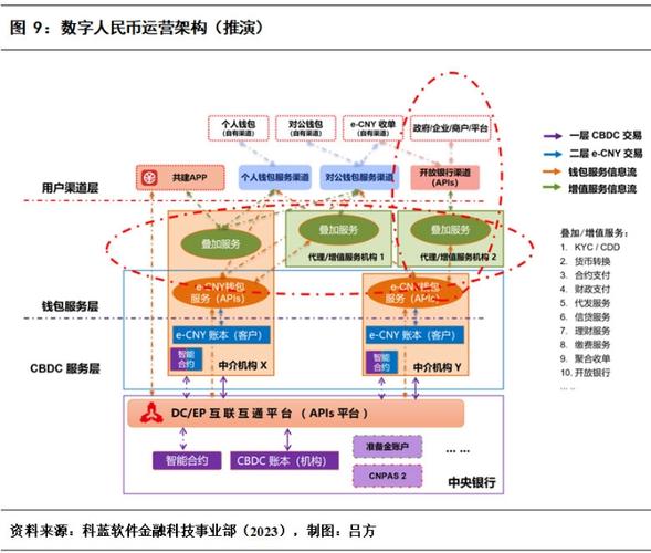 数字货币和数字人民币区别图标