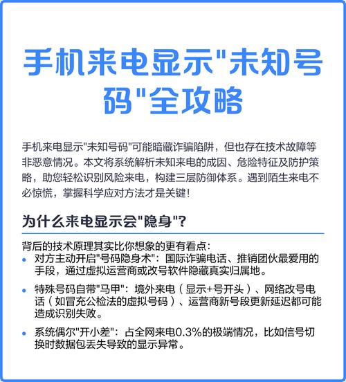 来电显示未知号码的原因图标