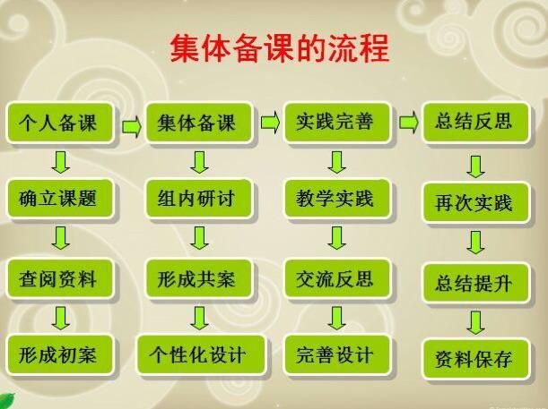 备课的六个基本步骤图标