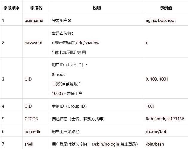 账户名和账号的区别图标