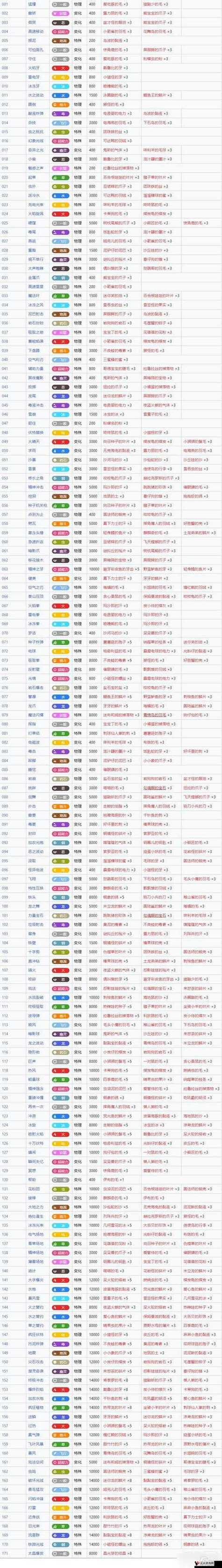 口袋妖怪打完水系道馆后干什么截图