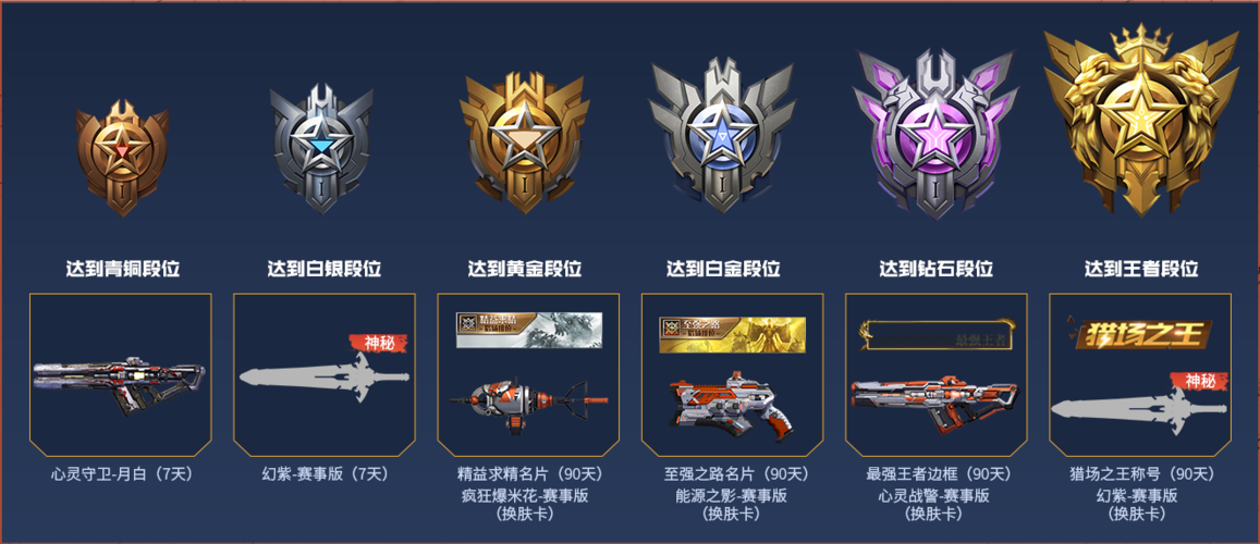 逆战排位有几个段位图标