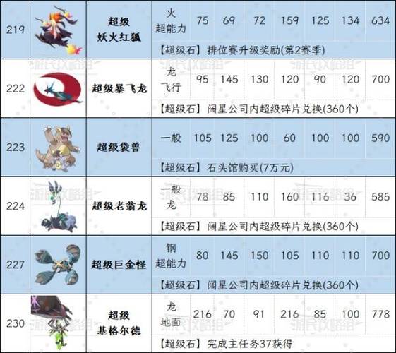 口袋mega进化图鉴图标