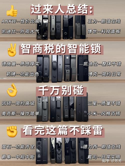 智能锁品牌推荐和质量好图标