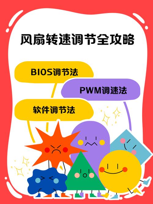 风扇转速怎么调节图标