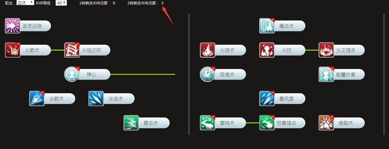 仙境传说魔法师加点图标
