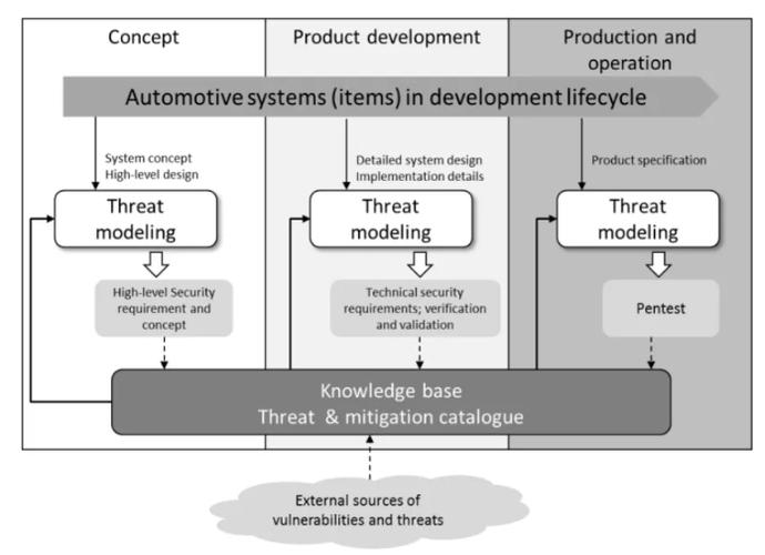 Threat的用法图标