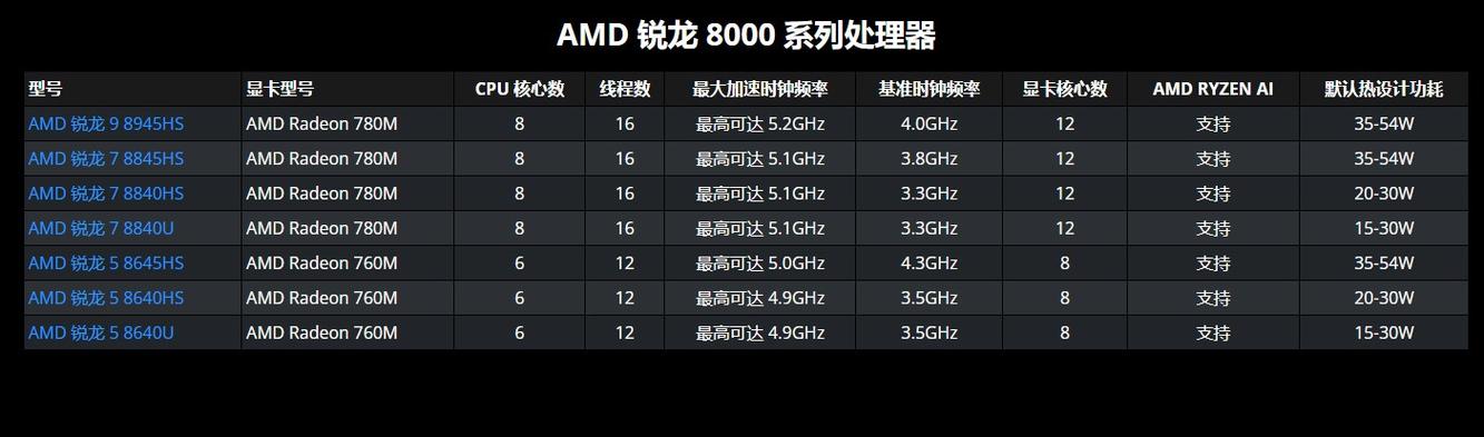 90hx相当于什么级别显卡图标