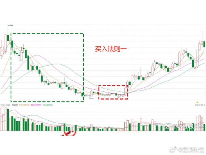股票均价线是哪条线图标