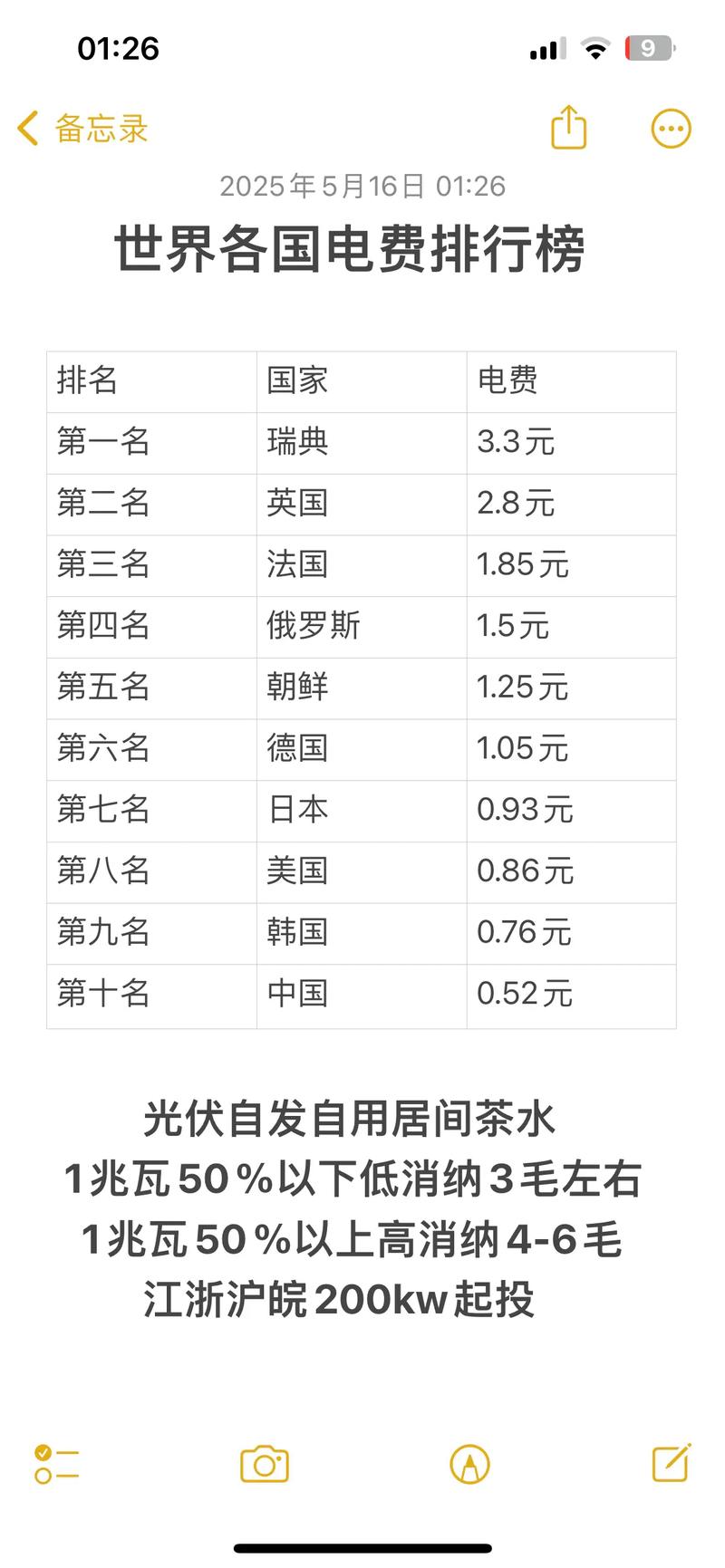 光伏发电国家一度电给多少钱图标