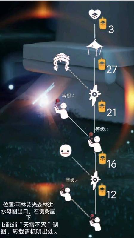为什么找不到背背先祖图标