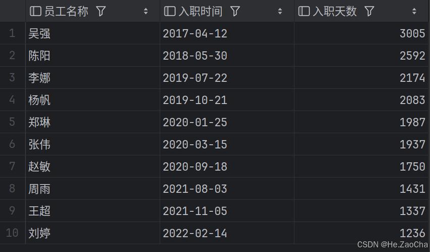 入职天数计算公式