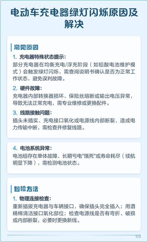 电动车充电一直闪绿灯怎么回事图标