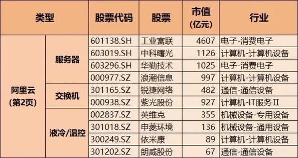 3000亿市值截图