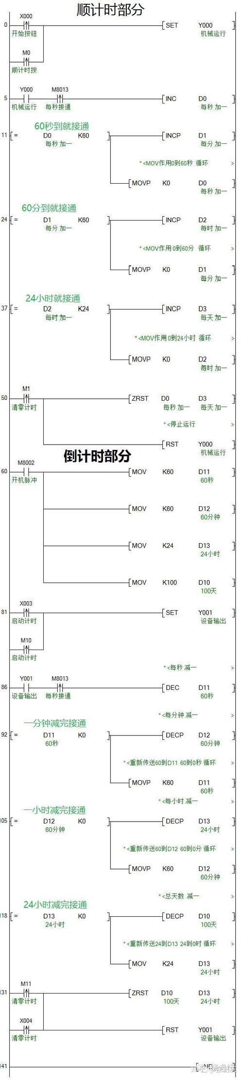 三菱plc计时程序编写图标