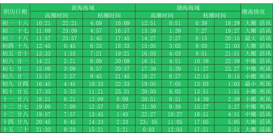 每日涨潮退潮时间表查询图标