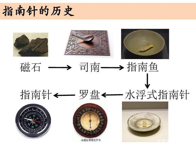 司南什么时候发明的图标