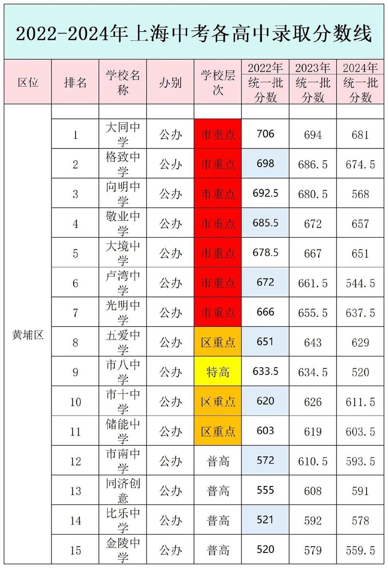 今年多少分可以上高中图标