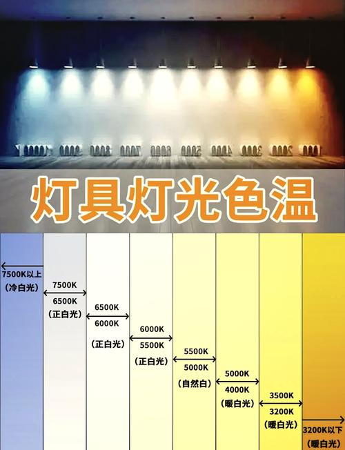 什么是三色灯图标