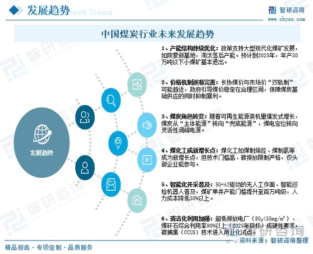 中国未来十年发展前景最好的行业图标