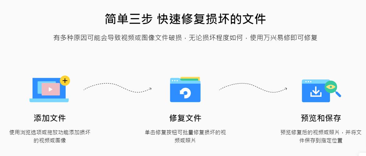 u盘里的文件无法打开图标