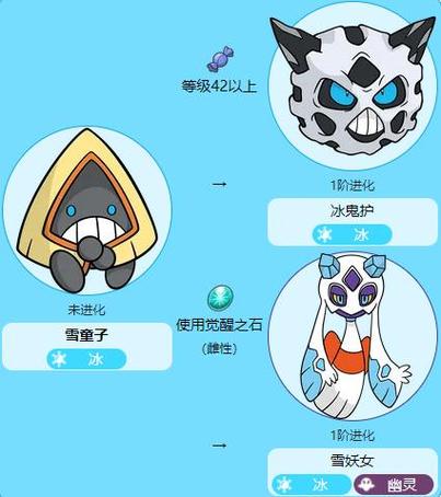 觉醒石进化的精灵截图