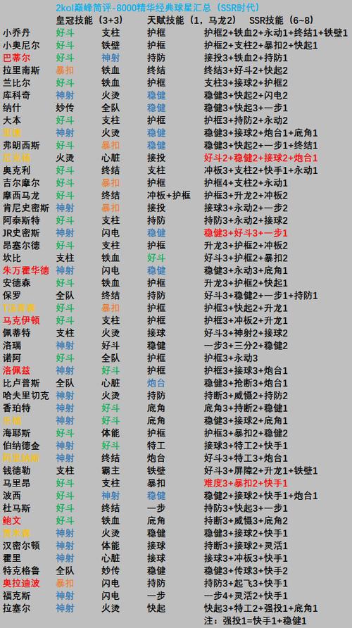 最全最专业中文nba数据库截图