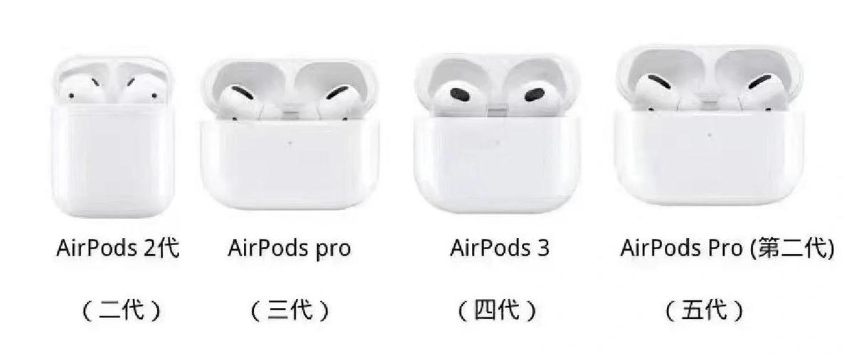 华强北pro和正品区别图标
