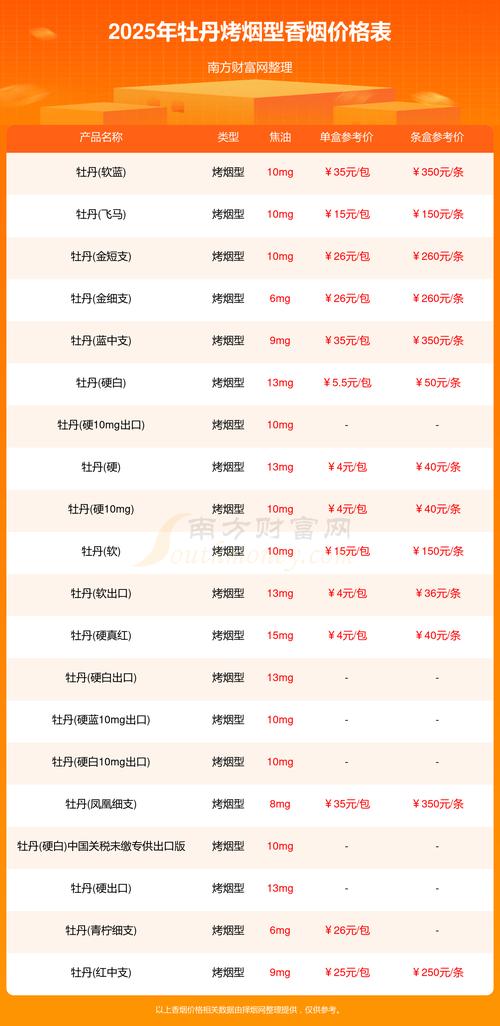 短金牡丹香烟价格图标