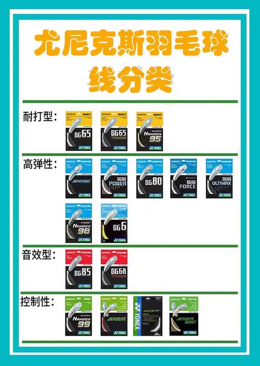 羽毛球用线的分类截图