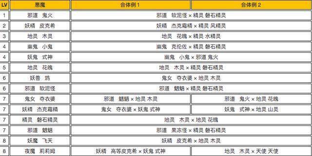 真女神转生3狂热版金手指代码图标