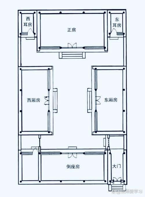 坐北朝南院子最佳布局图标