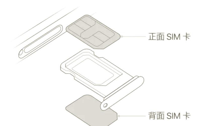 苹果双卡突然一个卡消失了图标